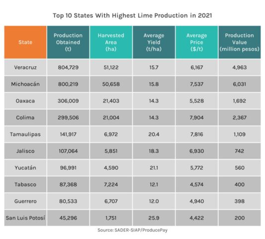 Lime producing regions in Mexico. - ProducePay