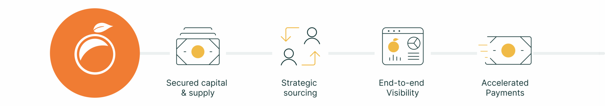 Predictable Commerce Programs - ProducePay